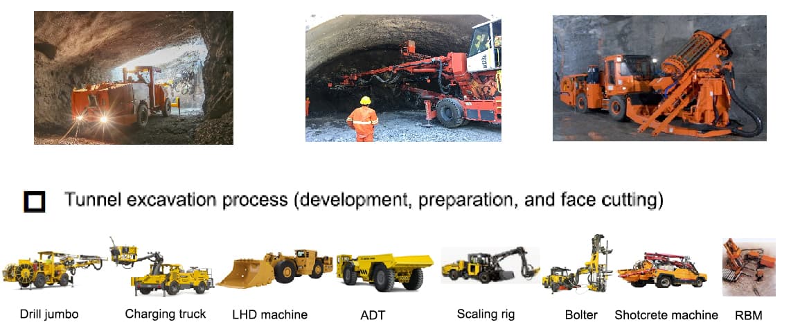 Drill Jumbo: Advantages, Applications and Choosing Tips - Aivyter ...